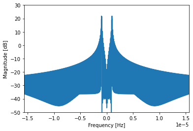 PSK Modulation 的多符号整体生成法 - Digital Transmission