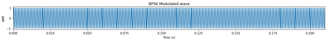 PSK Modulation 的多符号整体生成法 - Digital Transmission