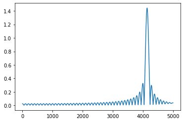 正弦波参数测量：从原理到实现 (sine_est & DTFT) - Signal & Spectrum